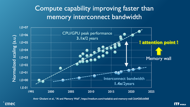 Imec Reveals Sub-1nm Transistor Roadmap, 3D-Stacked CMOS 2.0 Plans ...