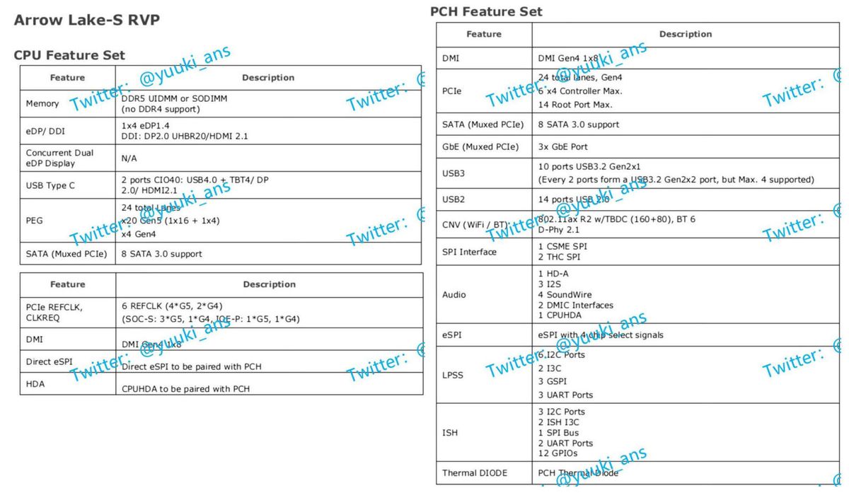 Intel's next-gen Arrow Lake CPUs might come without hyperthreaded cores — leak points to 24 CPU ...