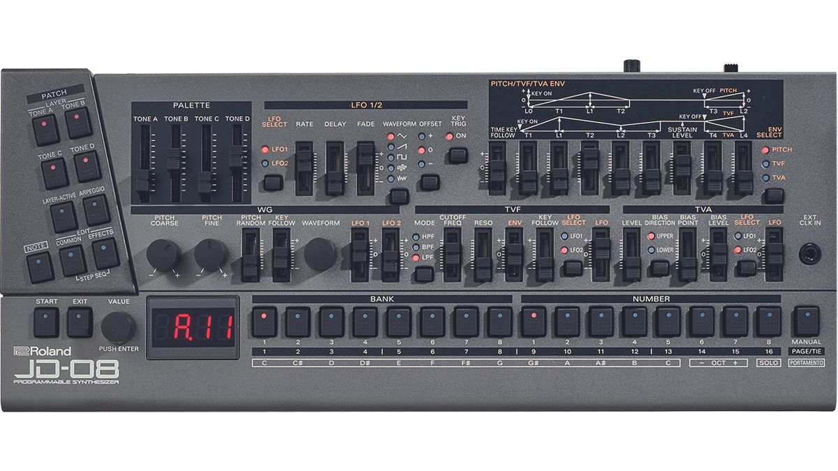 Roland JD-08 review | MusicRadar