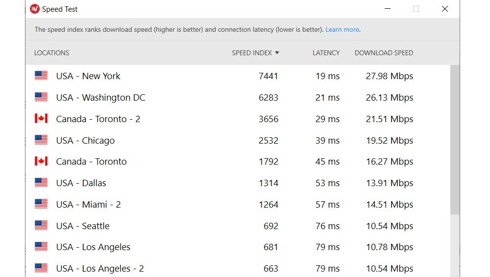 How to choose the ideal VPN for your business | TechRadar