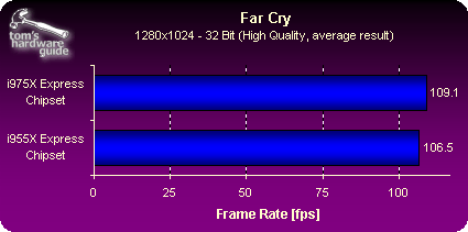 DirectX 9 - Intel Goes Dual Graphics With 975X Chipset | Tom's Hardware