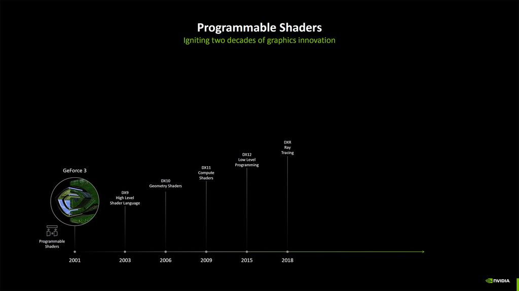 Nvidia neural rendering deep dive — Full details on DLSS 4, Reflex 2 ...