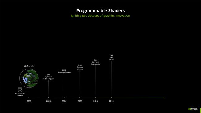 Nvidia neural rendering deep dive — Full details on DLSS 4, Reflex 2 ...