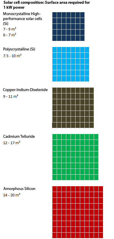Solar Cell Types: Up To 25% Efficient - Do-It-Yourself Solar-Powered PC ...