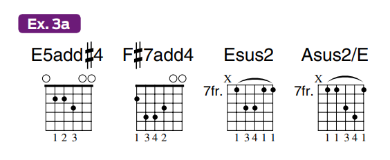 Discover the Genius of Alex Lifeson’s Chord Voicings | GuitarPlayer