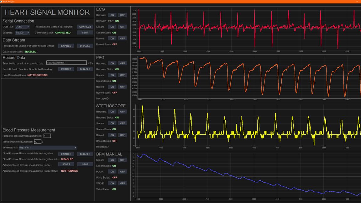 Raspberry Pi Pico W drives custom cardiography signal-measuring device | Tom's Hardware