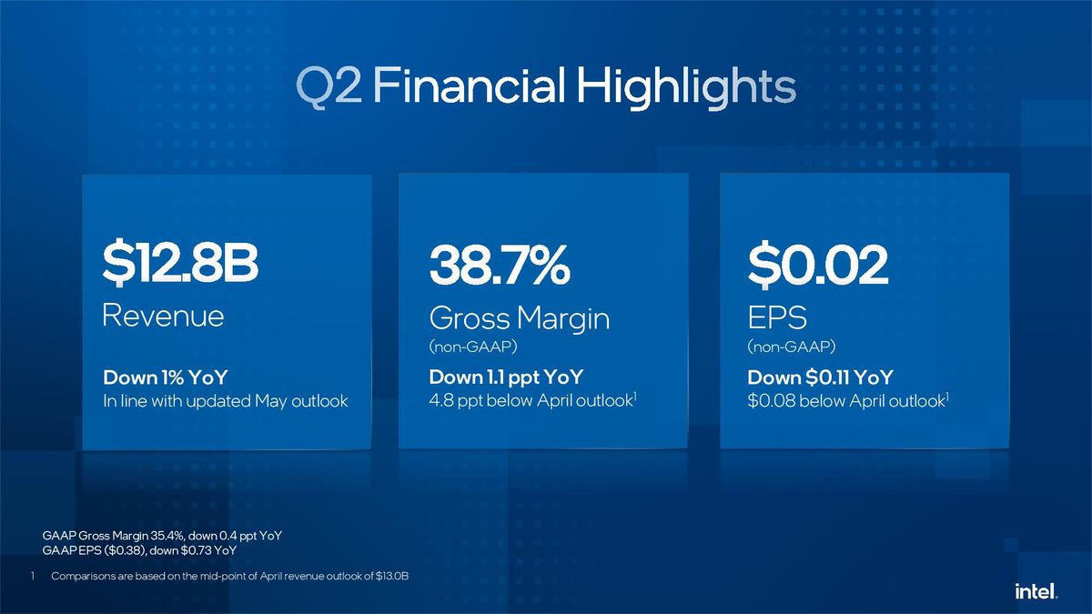 Intel to lay off more than 15% of workforce — 15,000 or more employees ...