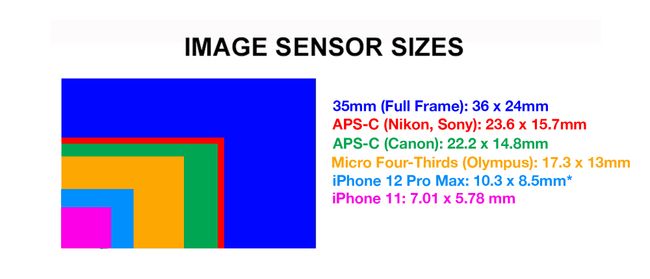 How Many Megapixels Do You Really Need? - Tom's Guide | Tom's Guide