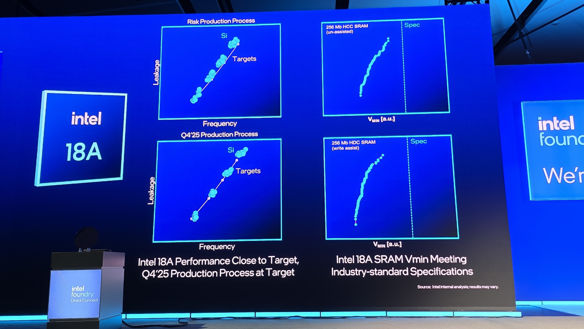 Intel Foundry Roadmap Update - New 18A-PT variant that enables 3D die ...