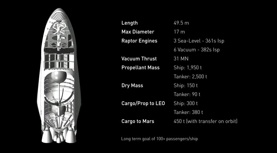 SpaceX's Mars Colony Plan: By the Numbers | Space