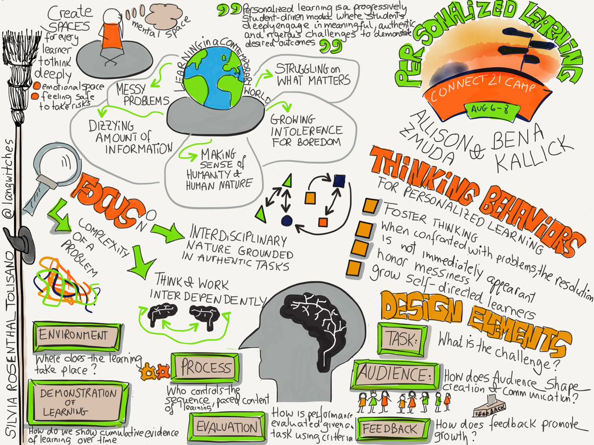 Evolution of Note Taking: New Forms | Tech & Learning