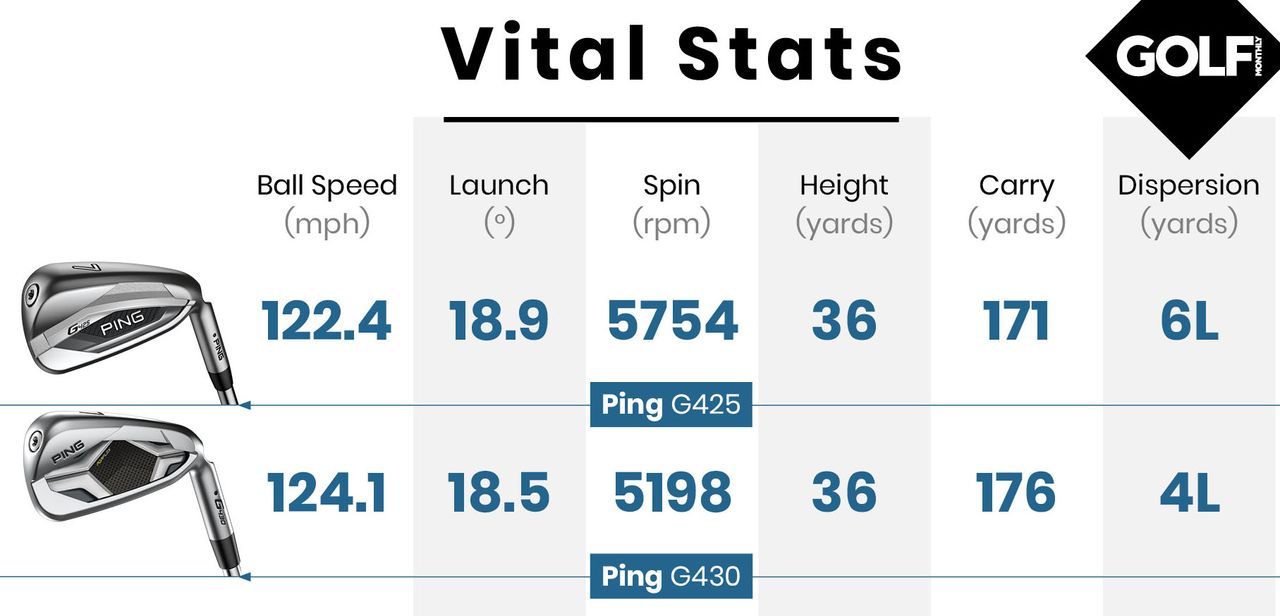 Ping G430 Iron Review | Golf Monthly