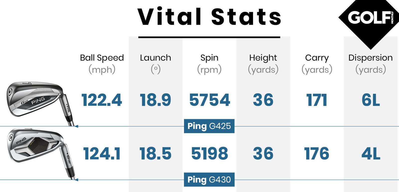 Ping G430 Iron Review | Golf Monthly