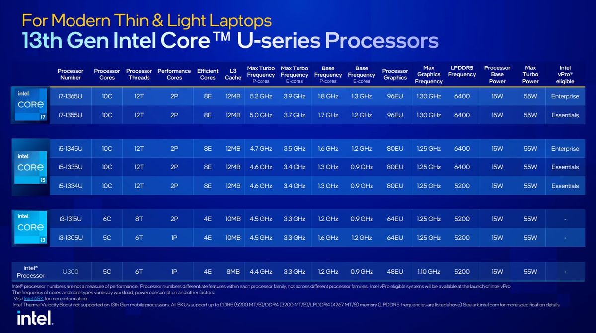 Intel just dropped the fastest 13th Gen Raptor Lake CPUs yet at CES ...