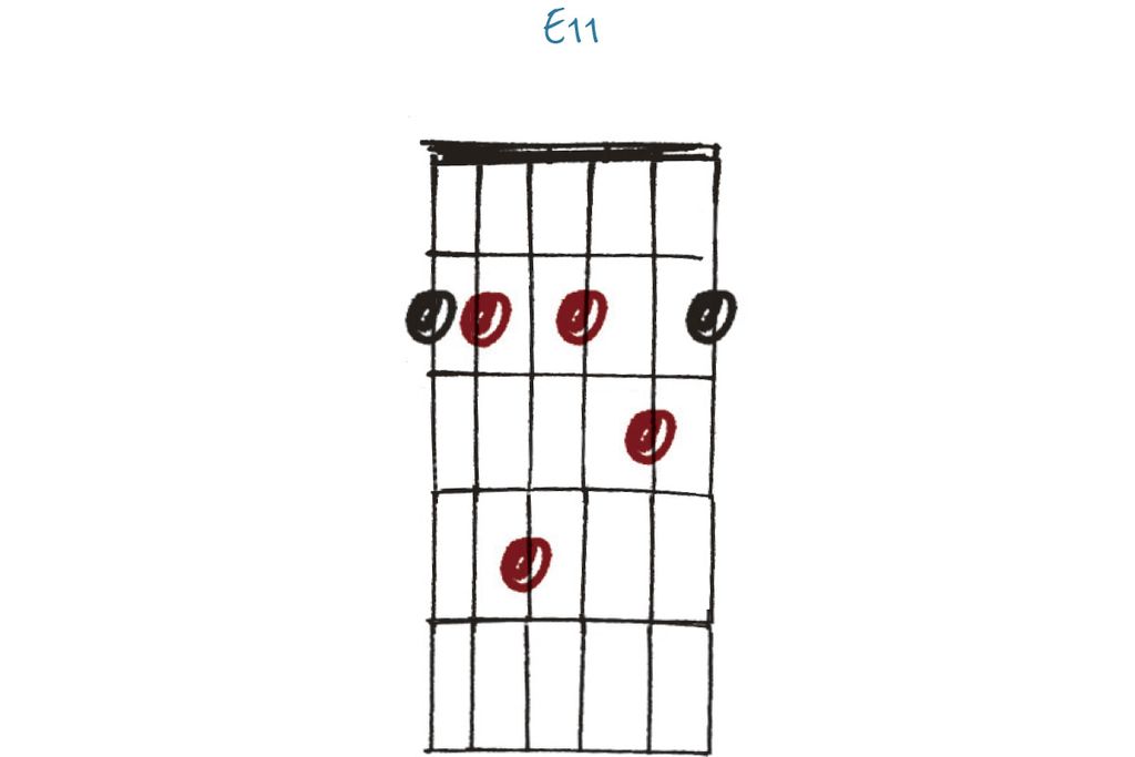 30 Open Tuning Chords You Need To Know Guitar World
