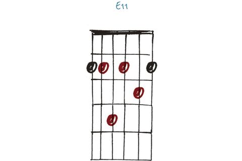 30 open tuning chords you need to know | Guitar World