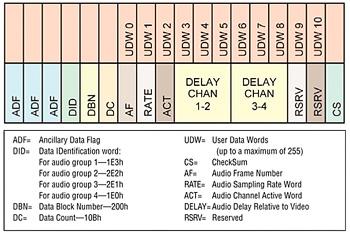Embedded Audio in a High-Def Video Signal | TV Tech