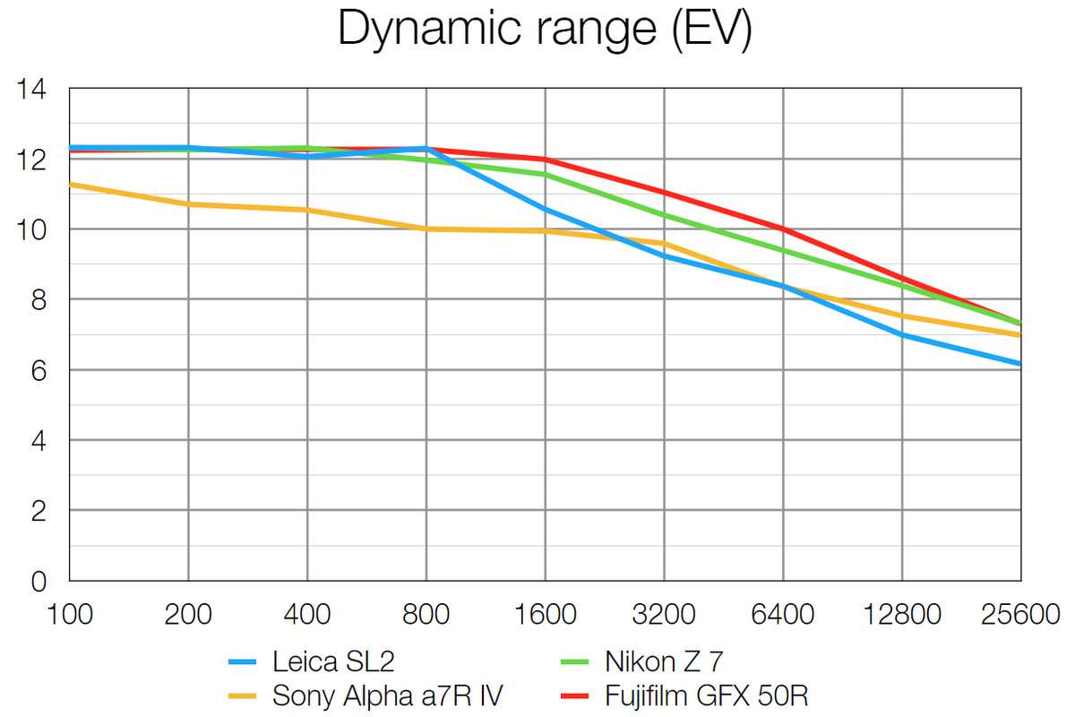 Leica SL2 review | Digital Camera World