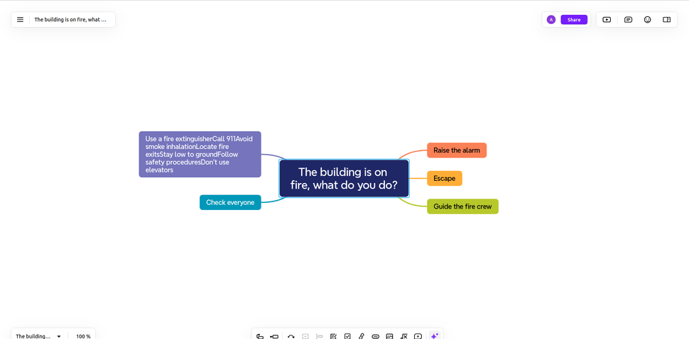 Best mind map software of 2024 | TechRadar