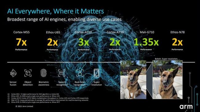 Arm announces the new v9 mobile architecture: Cortex-X2, Cortex-A710 ...