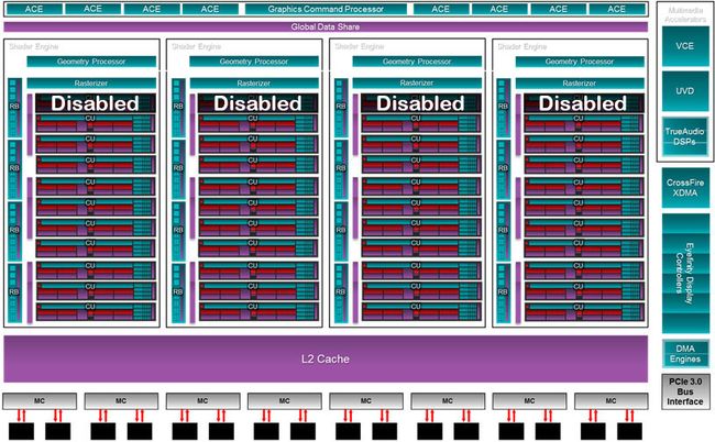 AMD Radeon R9 290 Review: Fast And $400, But Is It Consistent? | Tom's ...
