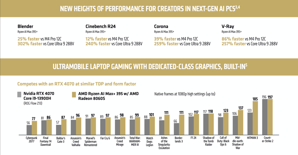 AMD slides claim Strix Halo can beat the RTX 4070 laptop GPU by up to ...