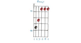 Chord inversions explained for guitar players | Guitar World