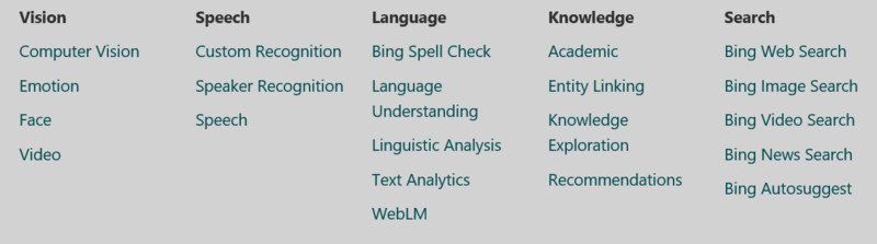 Microsoft's new APIs allow developers to give their apps a 'human side ...