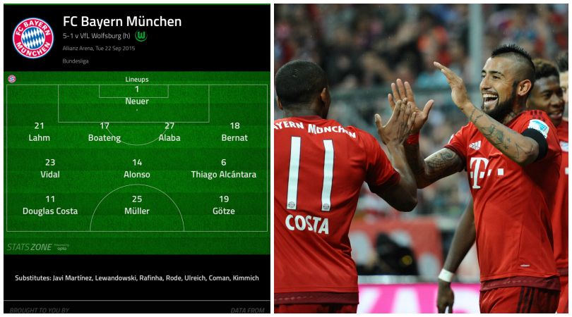 9 Pep Guardiola formations from the last year demonstrating Bayern ...