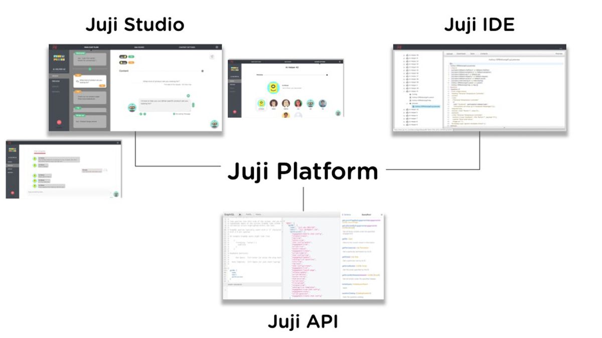 What is Juji and How Can It Be Used to Teach? | Tech & Learning