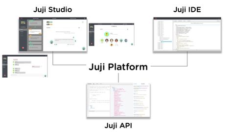 What is Juji and How Can It Be Used to Teach? | Tech & Learning