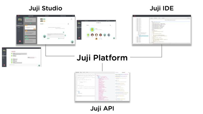 What is Juji and How Can It Be Used to Teach? | Tech & Learning