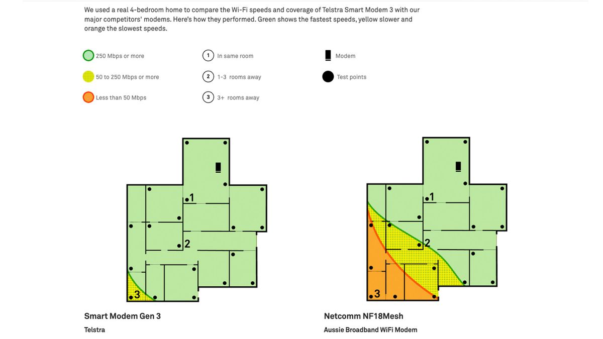 Telstra NBN review | TechRadar