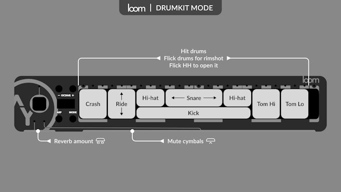 Aodyo's Loom is a "multi-dimensional" MPE MIDI controller with four different performance modes ...
