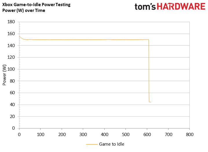 PlayStation 5 Review: Tower of Power | Tom's Hardware