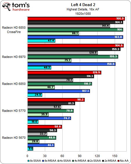 Supersampling Anti-Aliasing Benchmarks - Anti-Aliasing Analysis, Part 2 ...