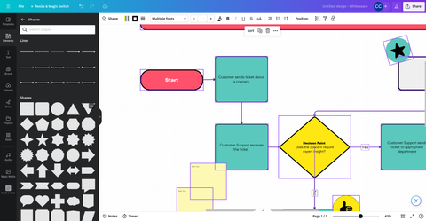Canva Flowchart Maker review | TechRadar