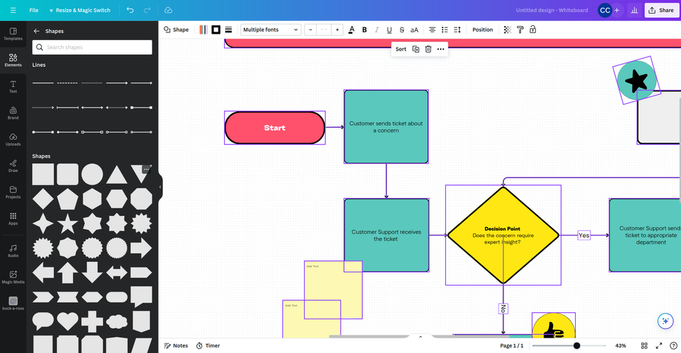 Canva Flowchart Maker review | TechRadar