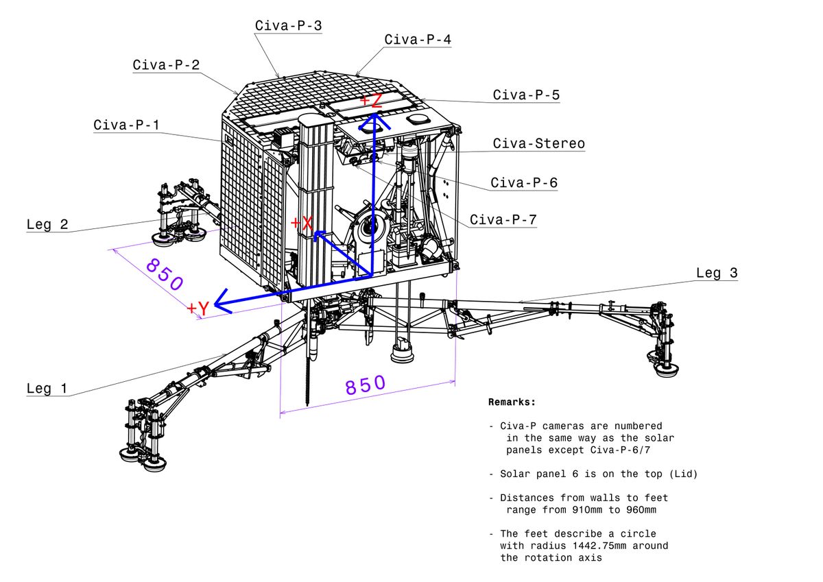 Surprising Comet Discoveries by Rosetta's Philae Lander Unveiled | Space