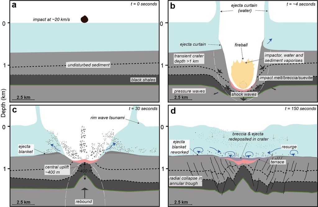 Did the asteroid that wiped out the dinosaurs have a sibling? Crater in West Africa hints maybe ...