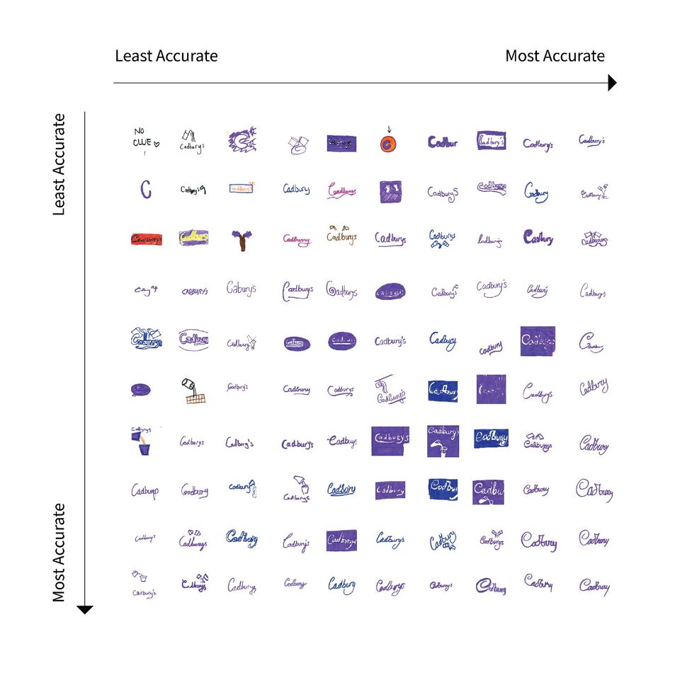 Logo memory challenge befuddles participants | Creative Bloq