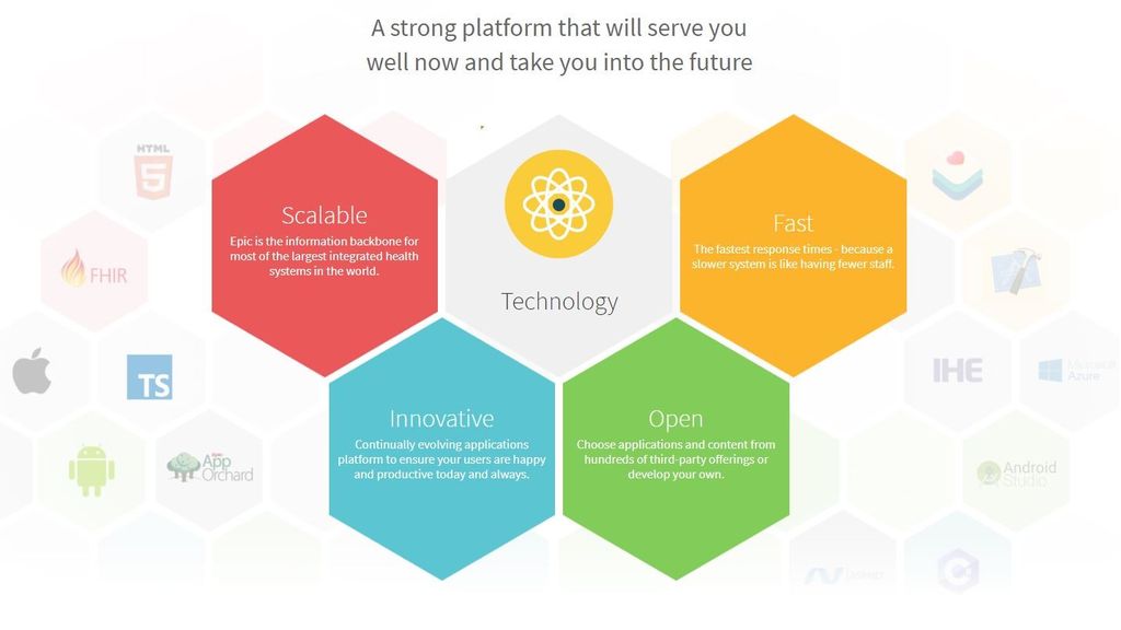 Epic EHR Review: Pros & Cons, Features, Ratings, Pricing and more ...