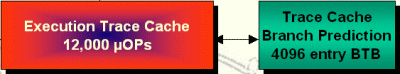 The Trace Cache Branch Prediction Unit - Intel's New Pentium 4 ...