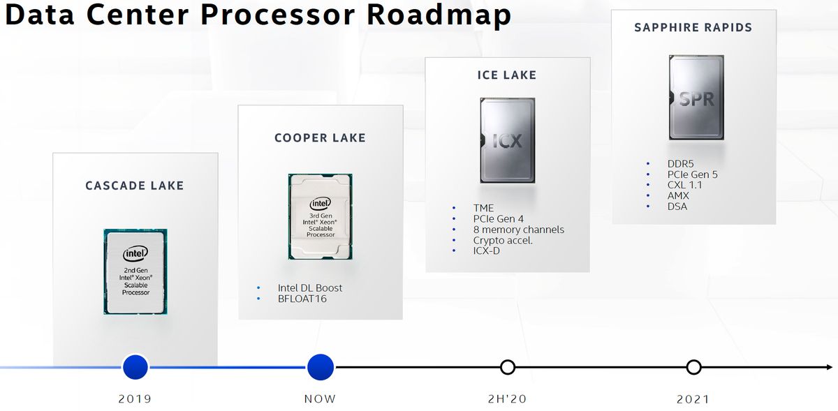 Intel Confirms On-Package HBM Memory Support for Sapphire Rapids | Tom ...