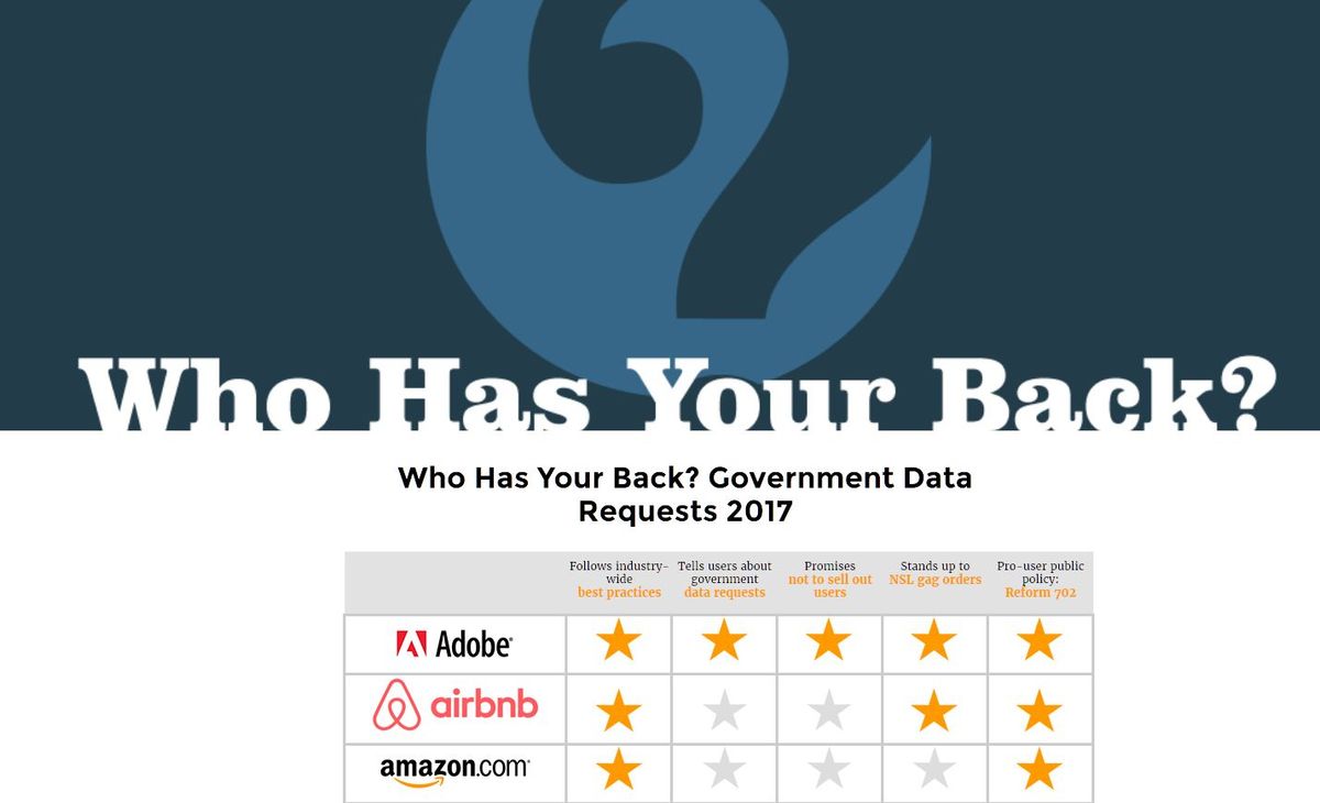 EFF Updates 'Who Has Your Back?' Report On Tech Companies | Tom's Hardware