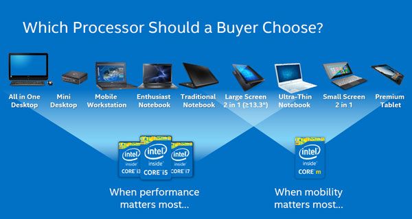 Intel Reveals Details On Broadwell-U At CES | Tom's Hardware