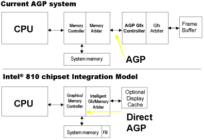 The 'GMCH' And Its Buses - Whitney, Intel's 810 Chipset - Part I | Tom ...