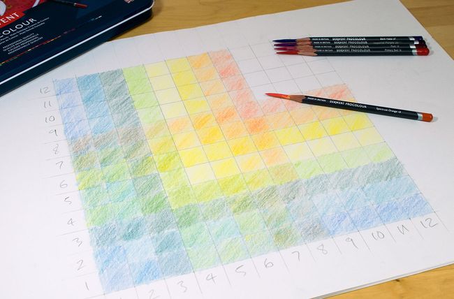 How to create a colour chart | Creative Bloq
