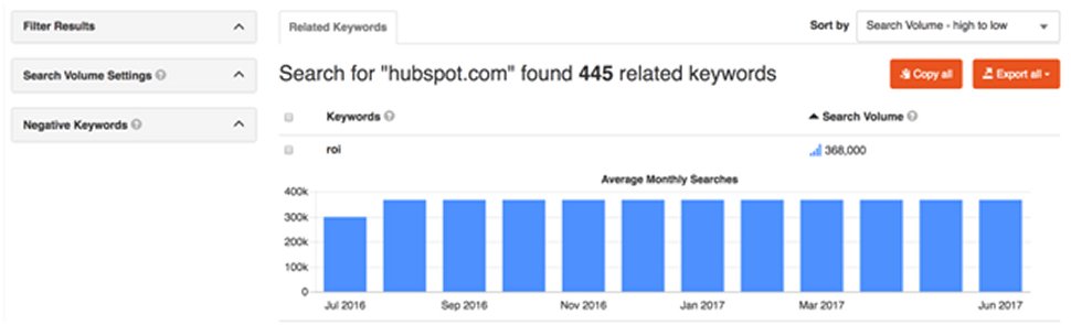 Keyword Tool review | TechRadar