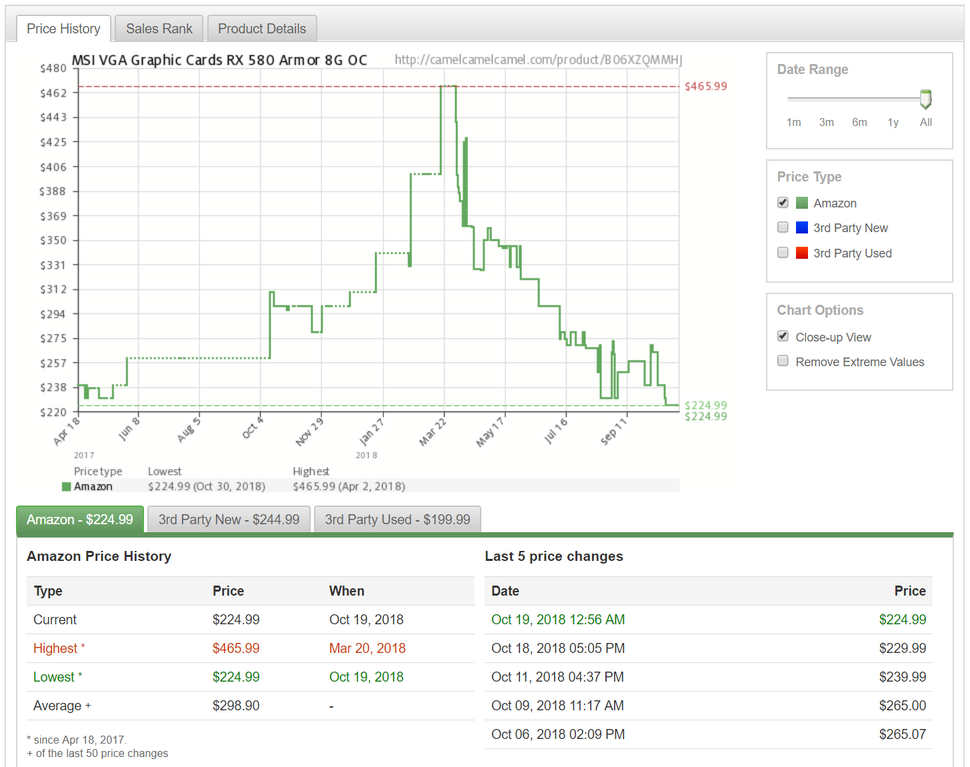 How to Get the Best Graphics Card Deal | Tom's Hardware